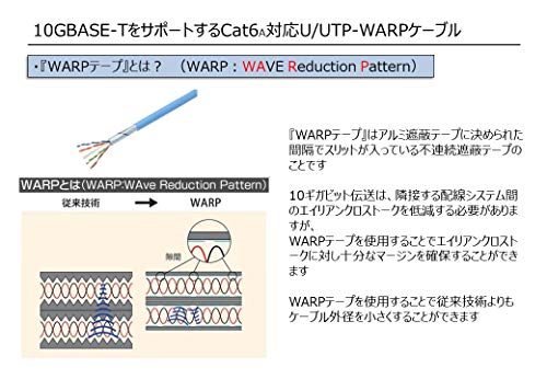 生まれのブランドで 日本製線 10Gギガビット伝送対応 NSGDT6-10G-WARP(SB)(100) 4P 100m巻(水色) LANケーブル U/UTP Cat6A その他PC用 ...