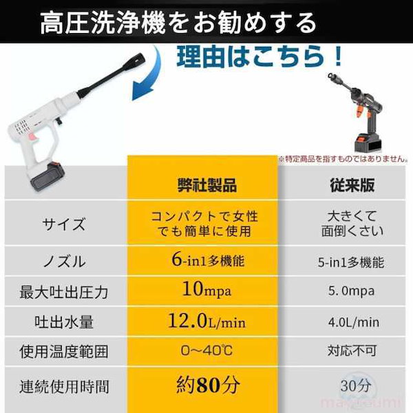 Qoo10] 高圧洗浄機 コードレス 充電式 6in1
